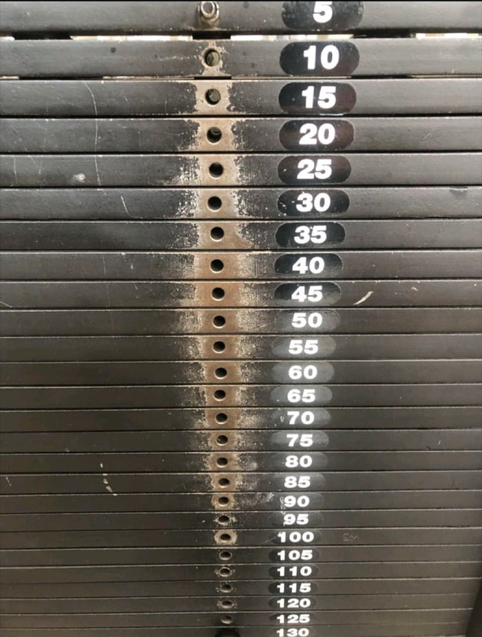 Behaviour vs mathematics. Almost a perfect normal distribution, but 95 ...