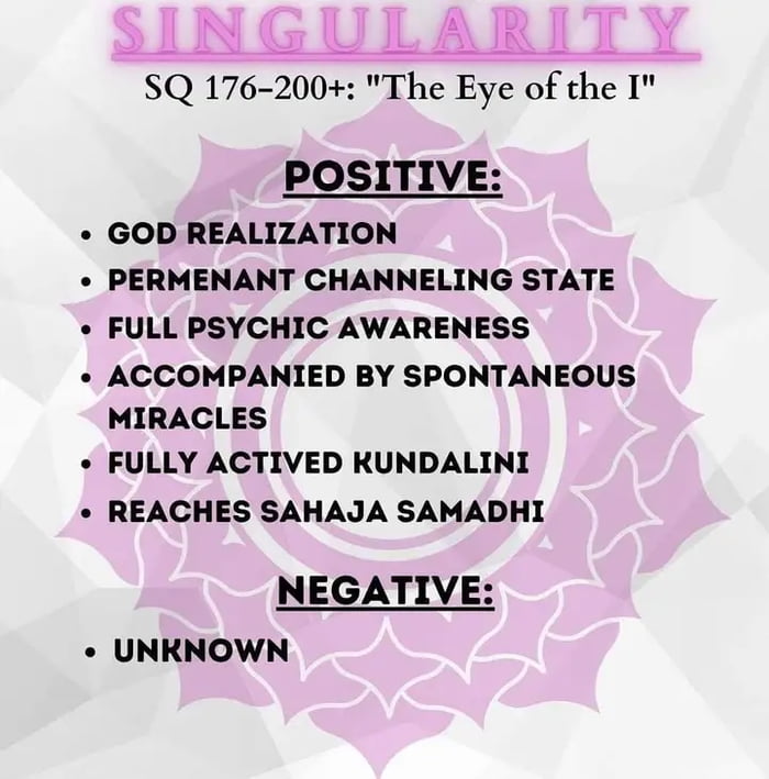 Singularity: SQ (176-200): "The Eye of the I" - 9GAG