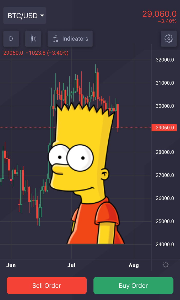 Bart pattern again 🤦♂️ - 9GAG