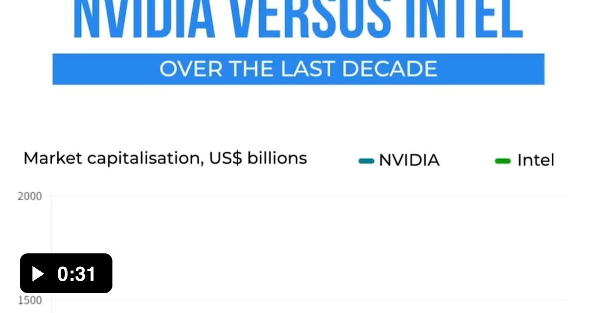 NVIDIA vs INTEL - 9GAG