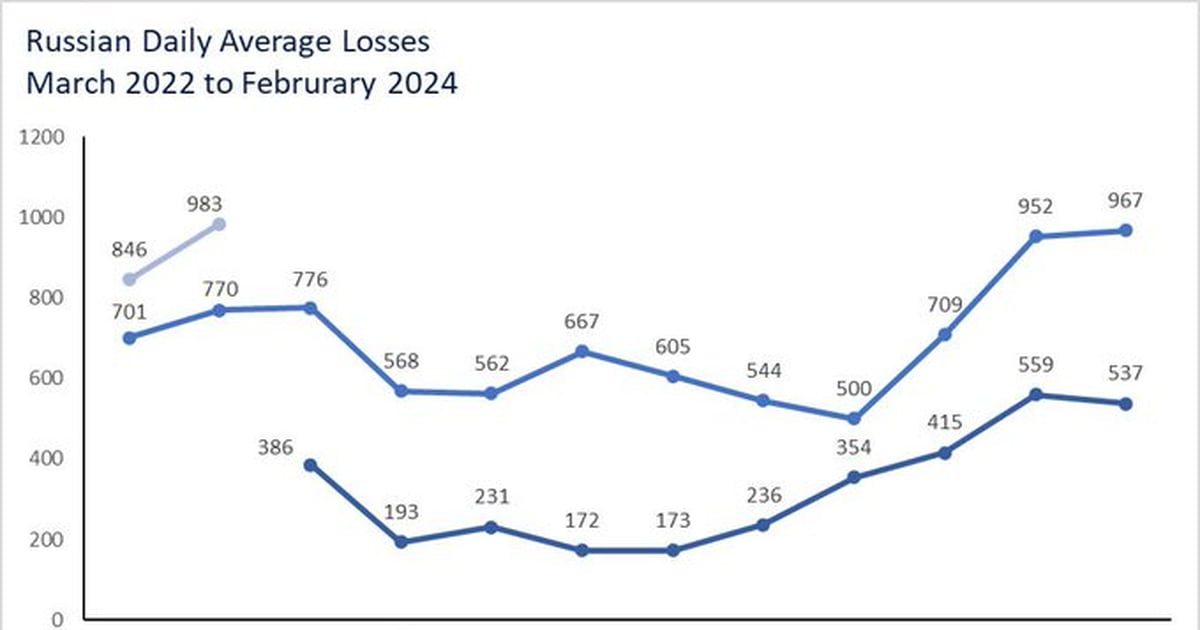 The commitment is impressive. - 9GAG