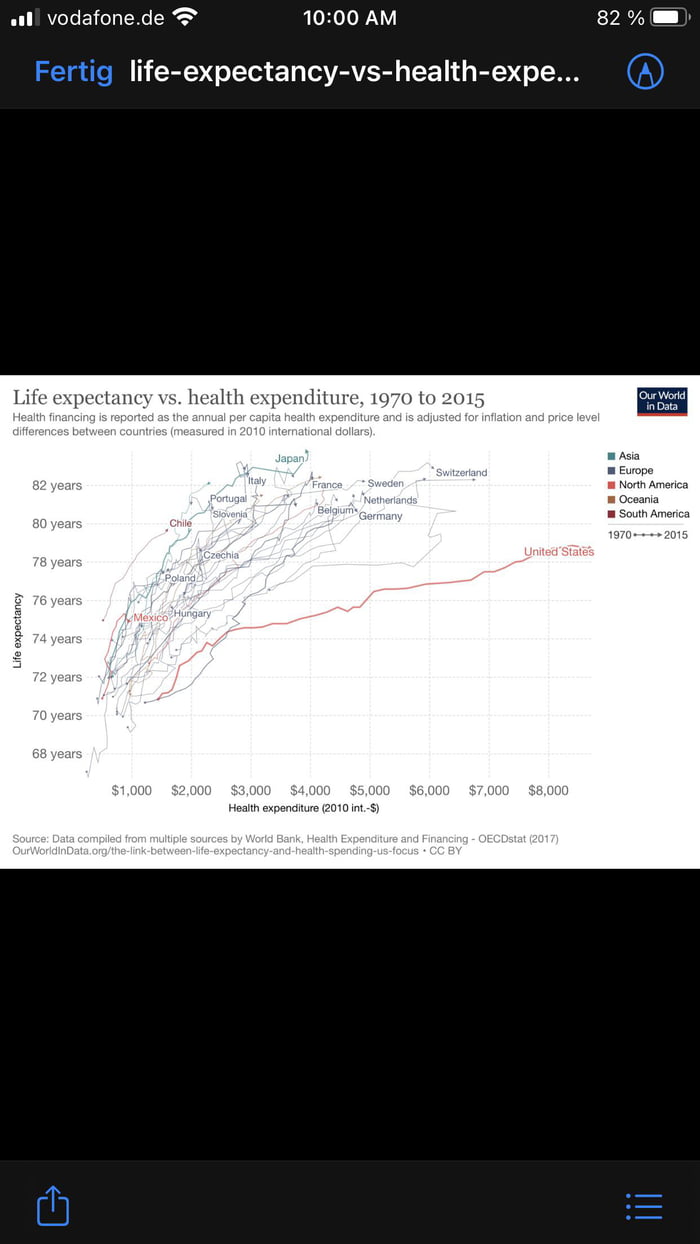 Somethings wrong here - 9GAG