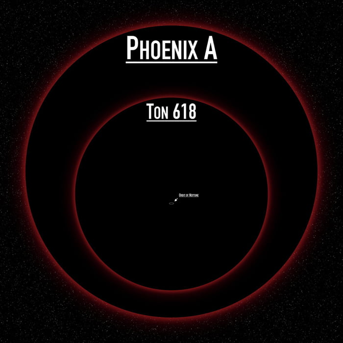 Comparison Of Black Holes Ton 618 And Phoenix A The Very Small White comparison-of-black-holes-ton-618-and-phoenix-a-the-very-small-white