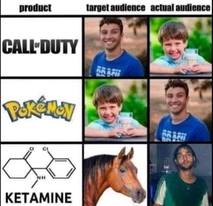 Target audience - 9GAG