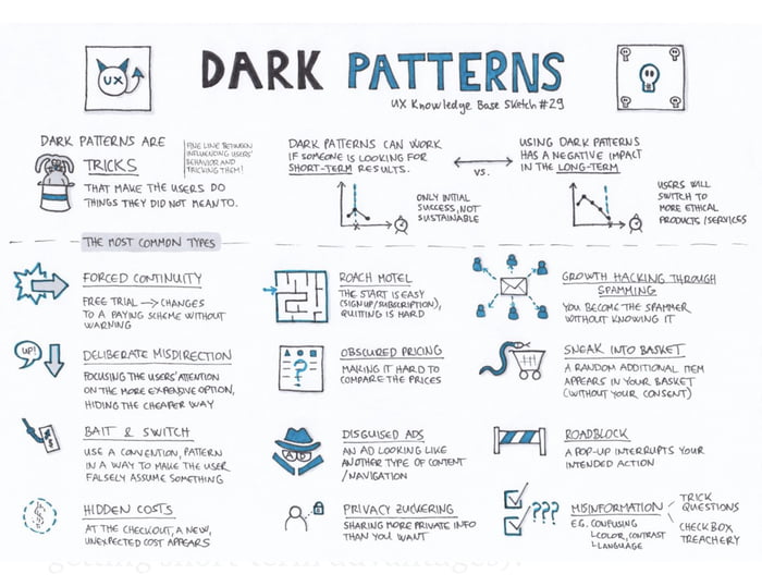 Dark Patterns - 9GAG