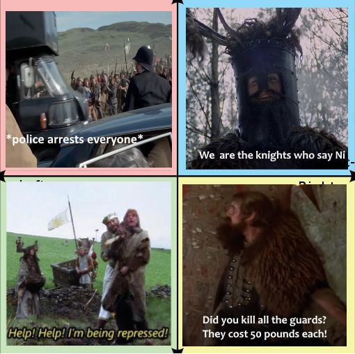 Monty Python political compass - 9GAG