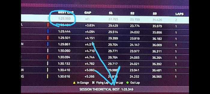 Formula0:00.0001 Racing! - 9GAG