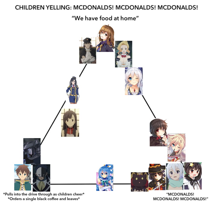 Nobody has made a McDonald's alignment chart for Konosuba so here it is - 9GAG