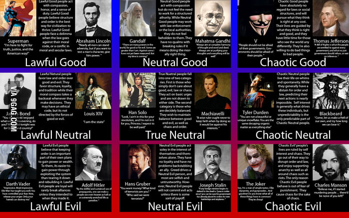The Ultimate Alignment System. - 9GAG