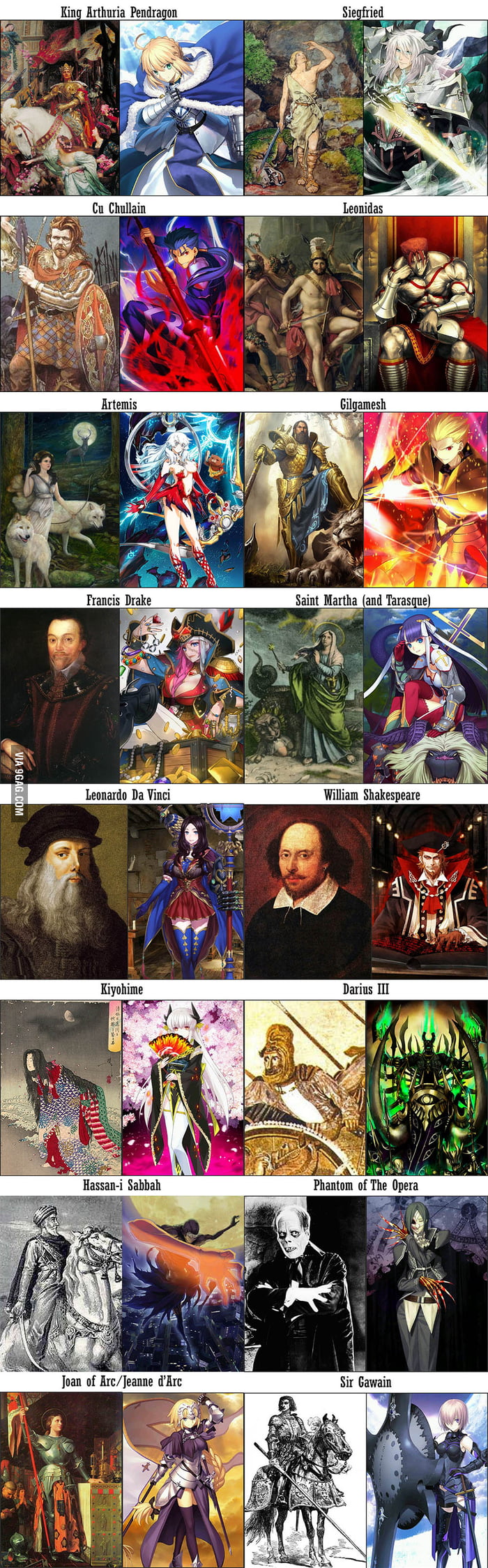 A character from Fate series (Fate/Grand Order) and their 'historical ...