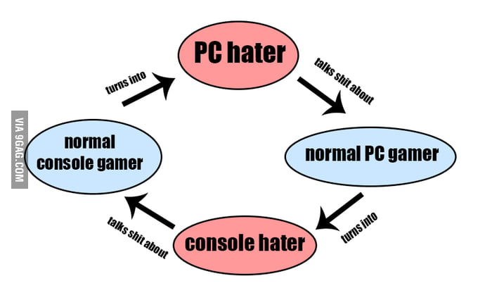 Truth about gamer wars - 9GAG