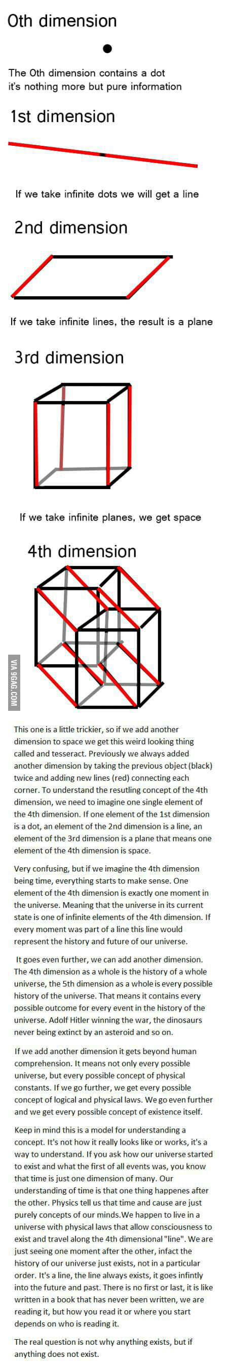 So I saw a person post something about how the 4th dimension made them ...