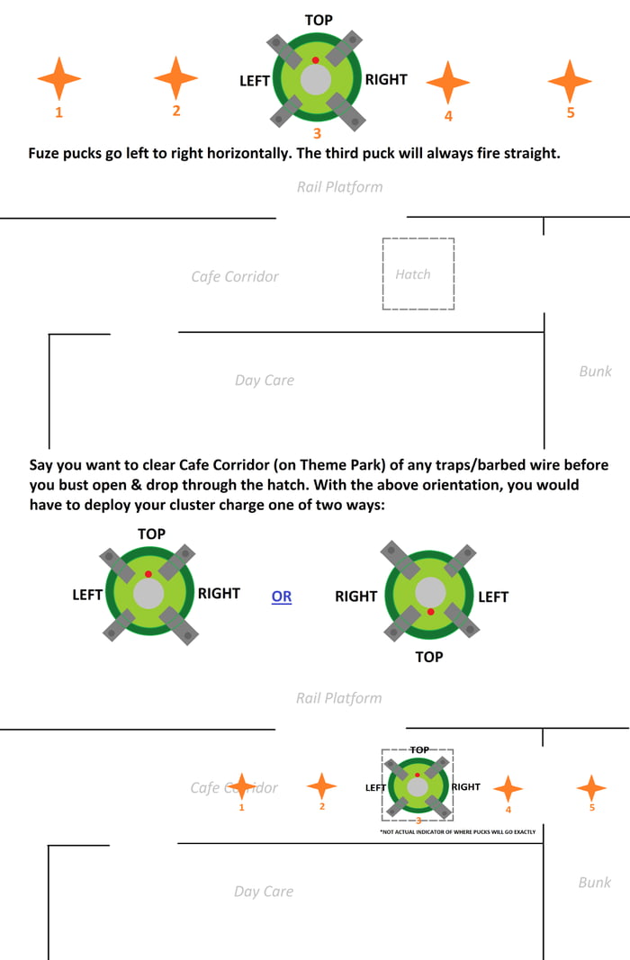 Concise guide on how the cluster charge fires - 9GAG