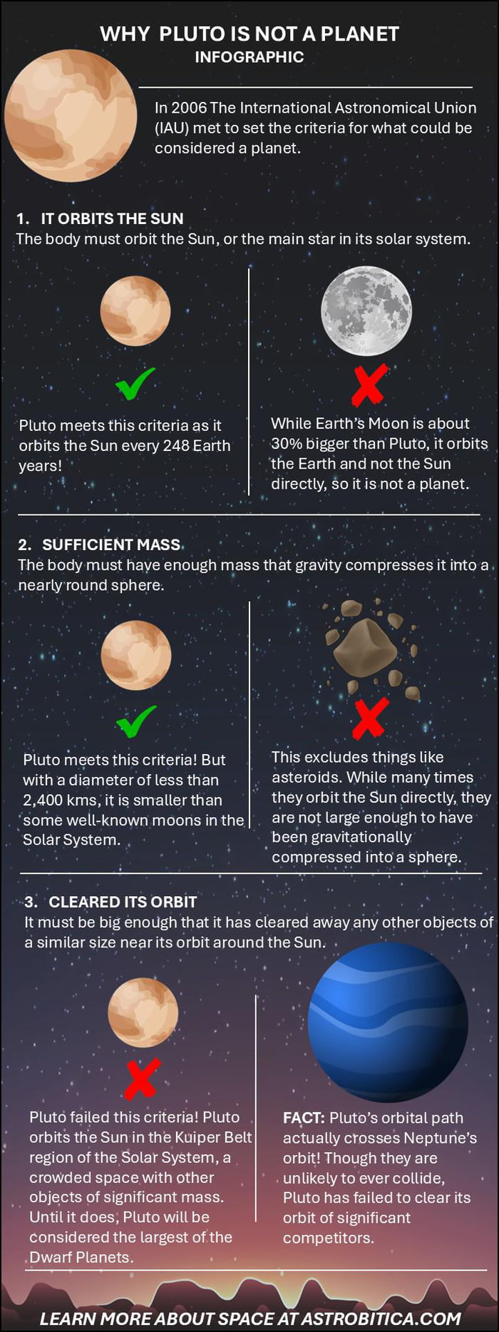 Why Pluto is not considered a planet - 9GAG