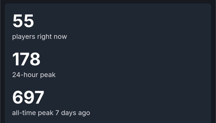 Tell me who you are, without saying your name - 9GAG