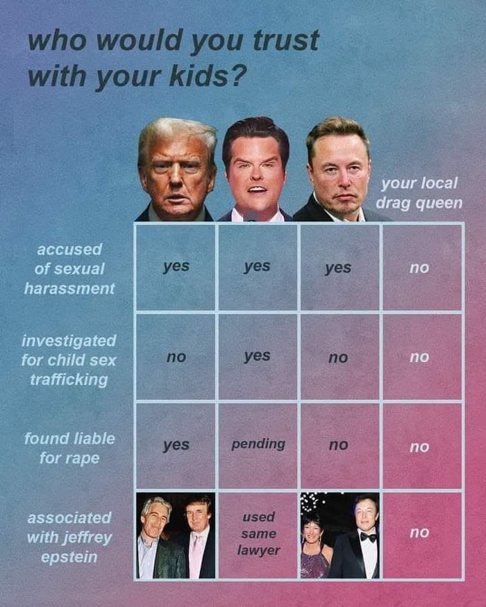 Simple GOP chart that they always get wrong. - 9GAG