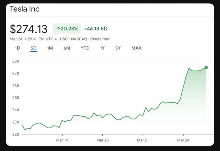 Daily triggering of the NPCs - 9GAG