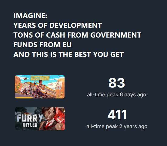 Dustborn vs Generic Furry Slop - 9GAG