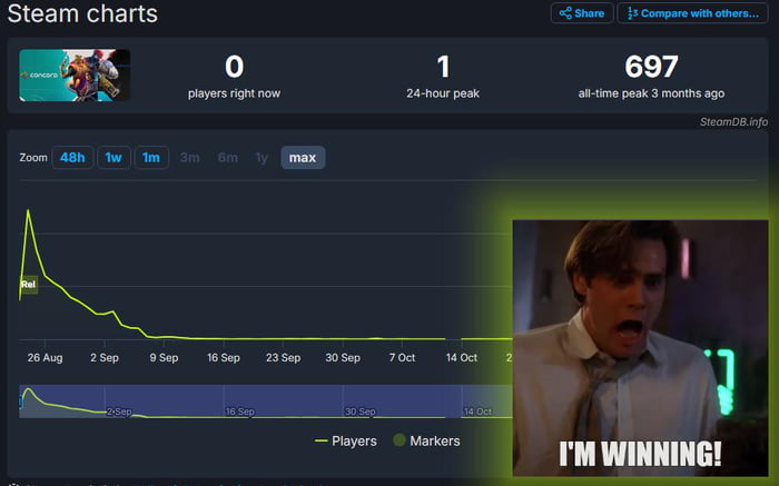 That one guy still playing Concord - 9GAG