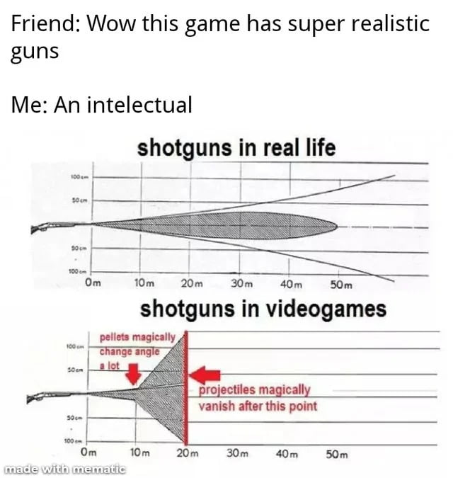 Every COD game - 9GAG