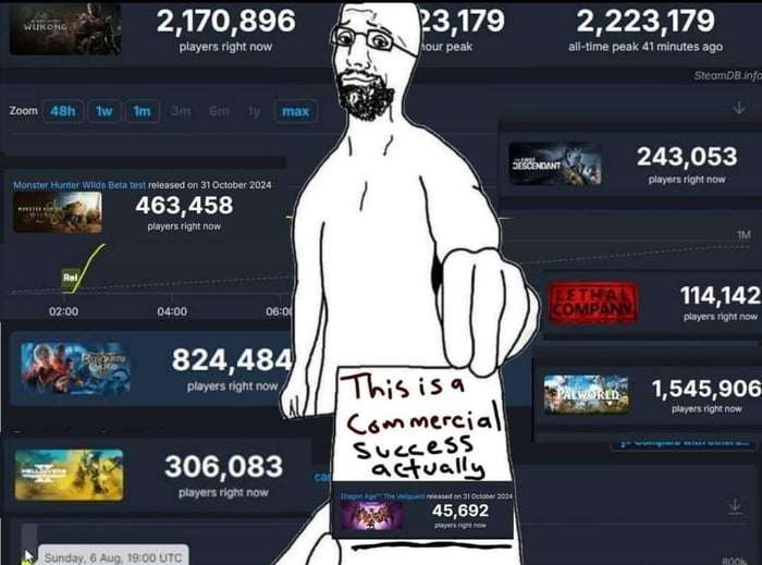 I'm really proud of this community. Bioware Copium - 9GAG