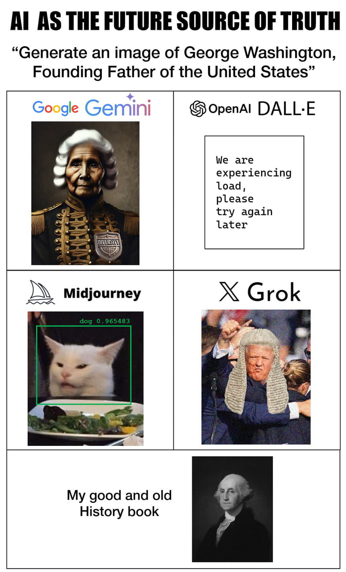 AI as the Future Source of Truth - 9GAG