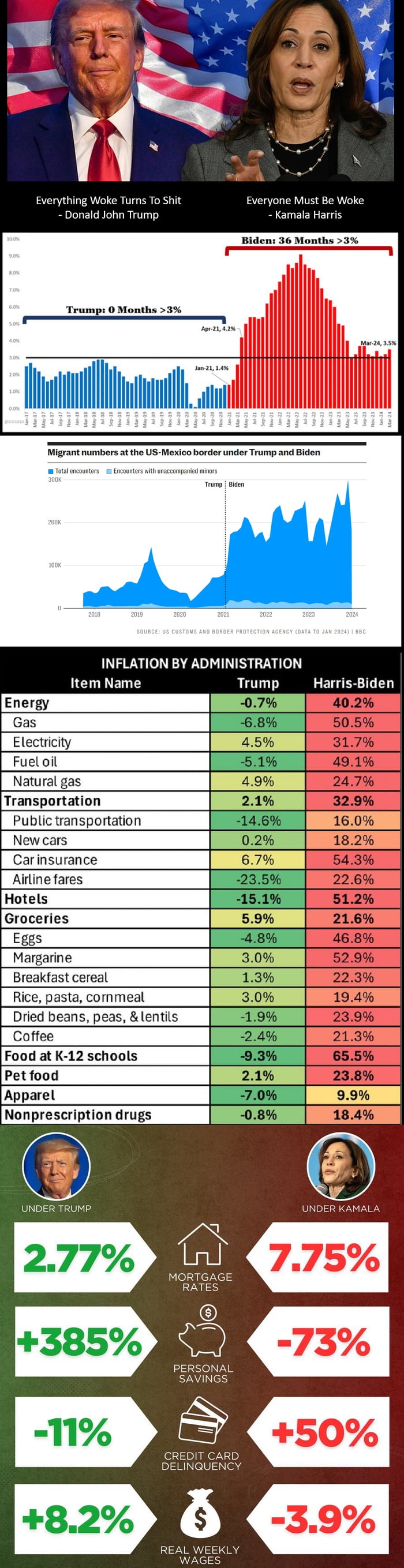 Great Vs. Weak - 9GAG