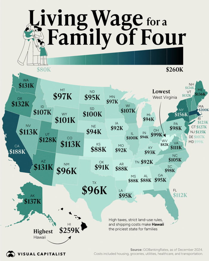 The Income Needed to Raise a Family by U.S. State - 9GAG