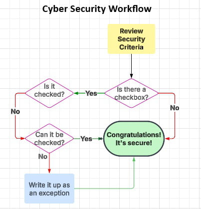 Cyber "Security" - 9GAG