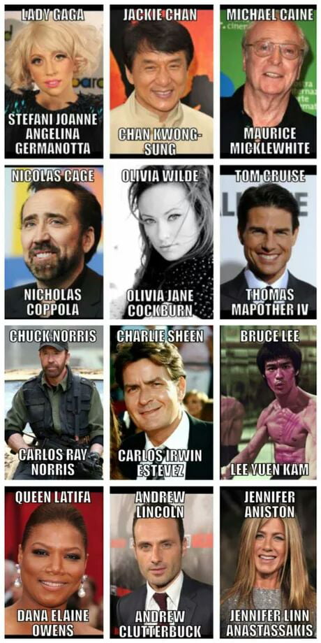 Celebrity Real Names 60 Photos - Moonagedaydream.film