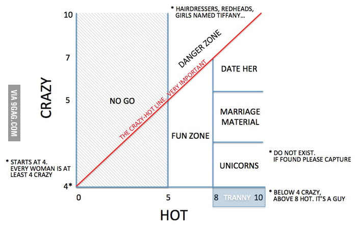 The Crazy-Hot line for womans. What have you found so far? - 9GAG