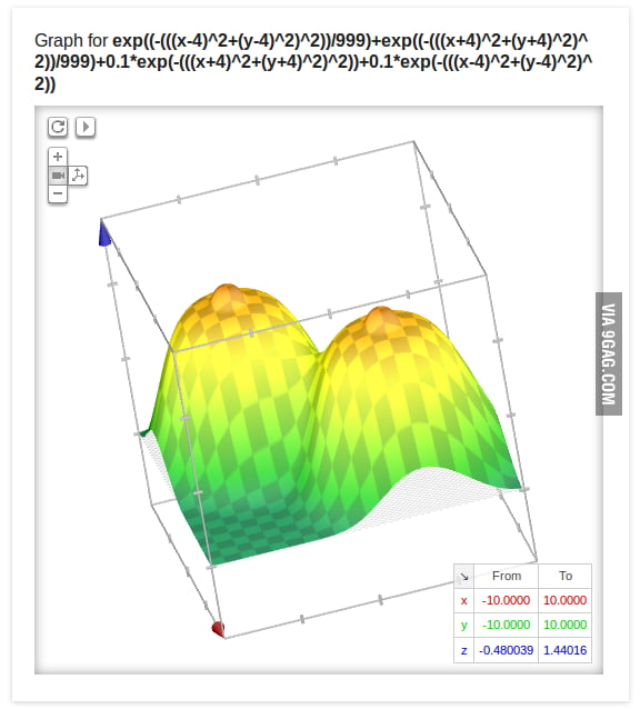 The Boob Function - 9GAG