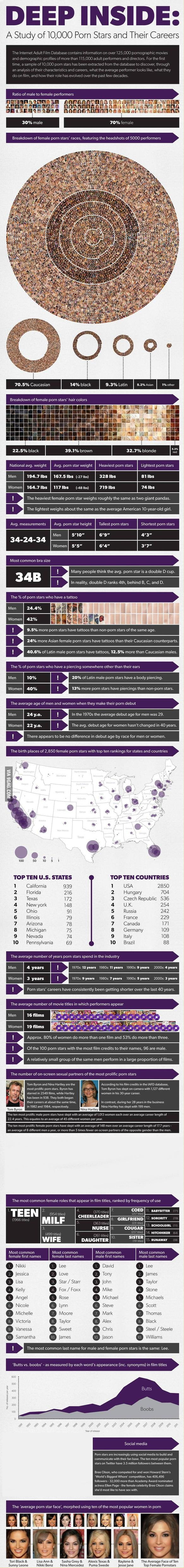 Just some small facts - 9GAG