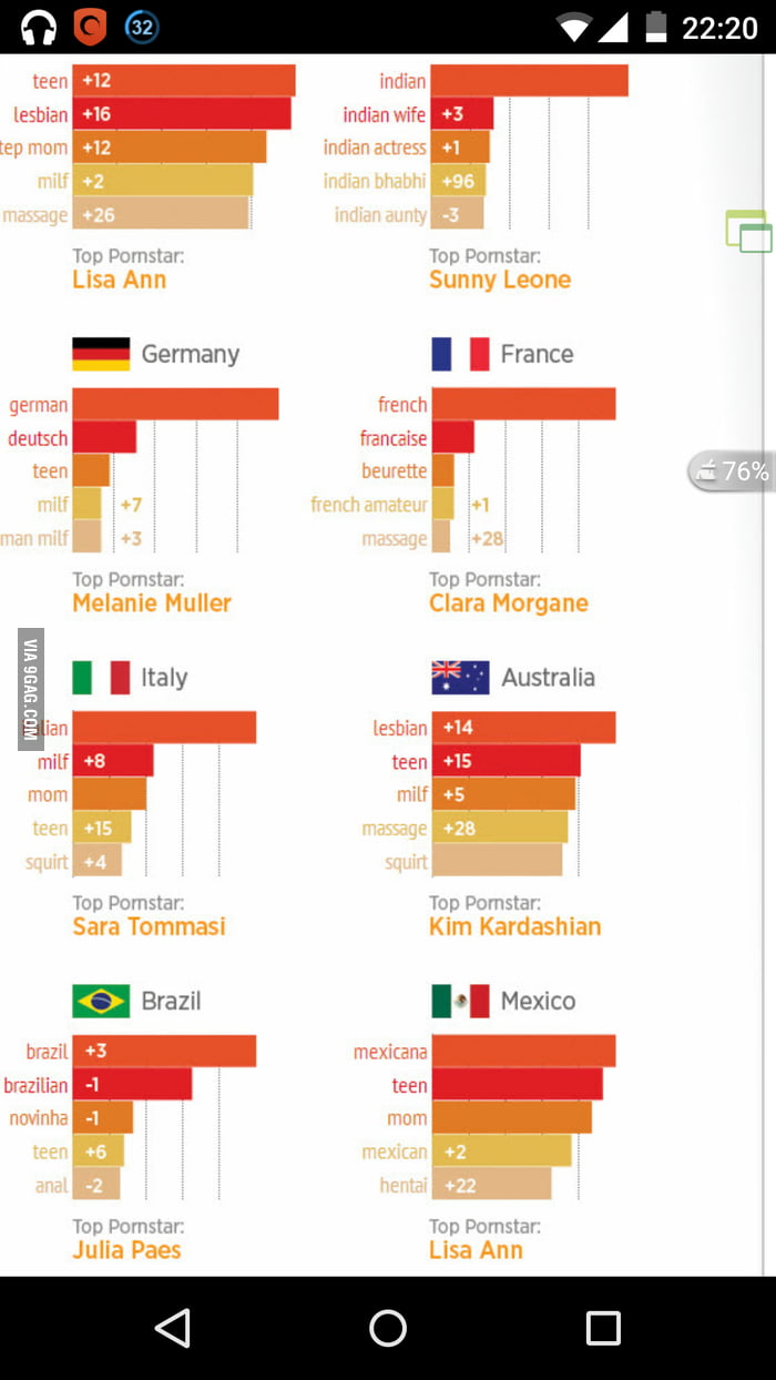 Seems Legit ! (pornhub stats) - 9GAG