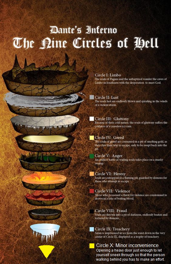 Dante's 10th circle in hell, saved for gear grinders everywhere. - 9GAG