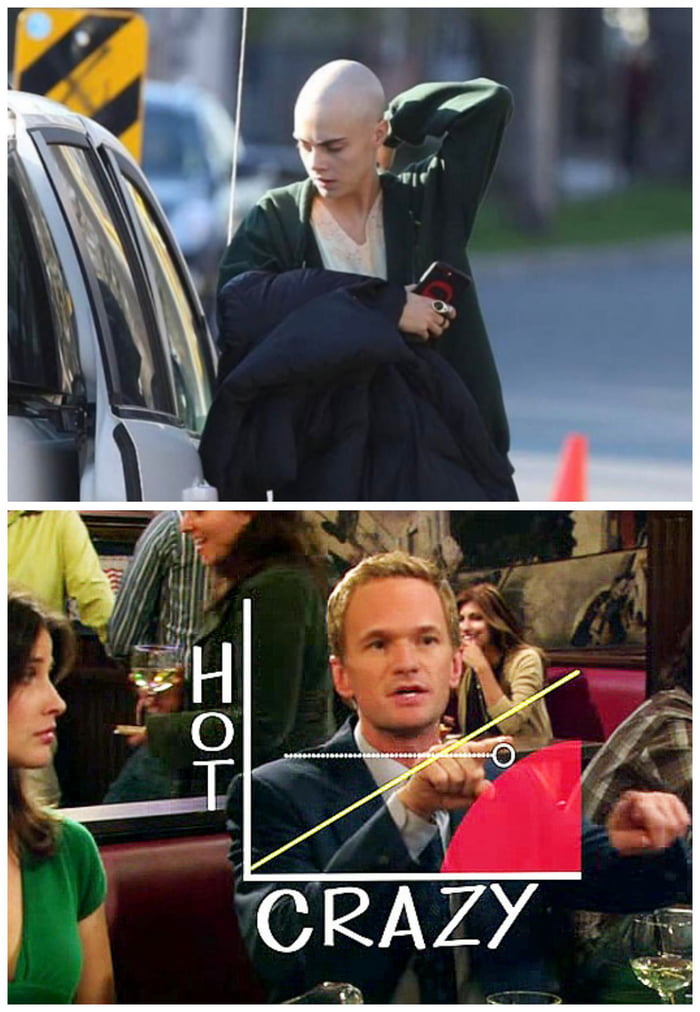 Cara Delevingne is entering the Shelly Gillespie zone. - 9GAG