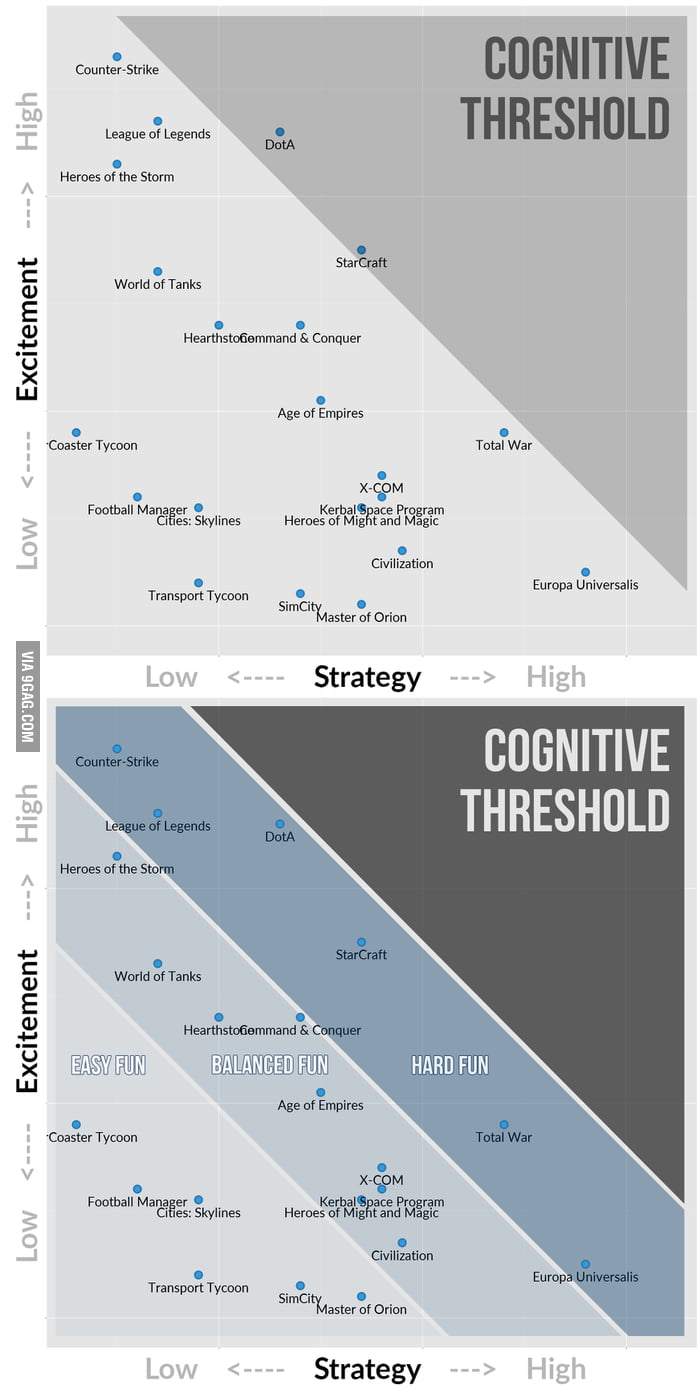 Cognitive Threshold - 9GAG