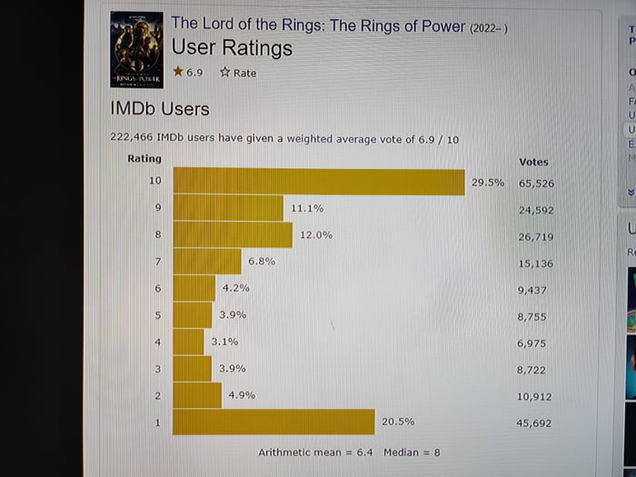 Rings of power score - mathematician needed: can some math cap explain ...