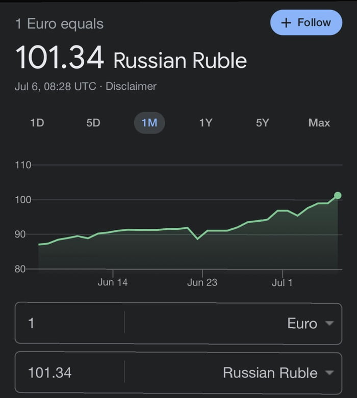 Lol you guys belive the western propaganda that the rubel is weak ...