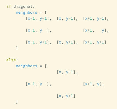 Not sure if this is the worst or most genius indentation I've seen - 9GAG