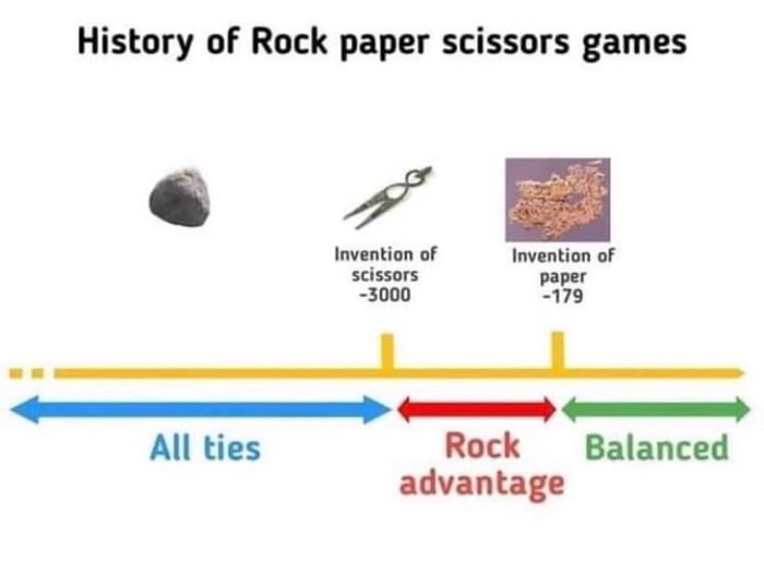 I used to win championships back then with rock meta - 9GAG