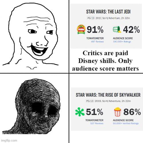Only audience score matters - 9GAG