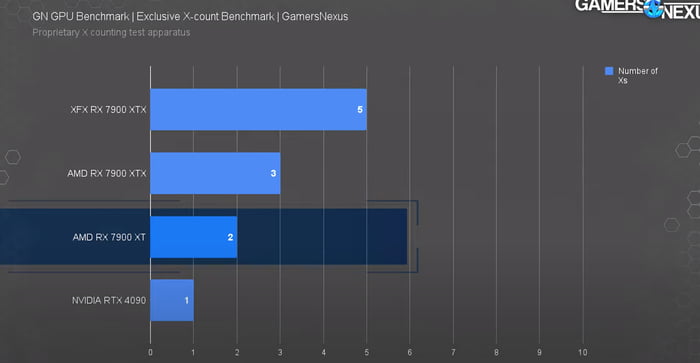 Nvidia confirmed trash - 9GAG