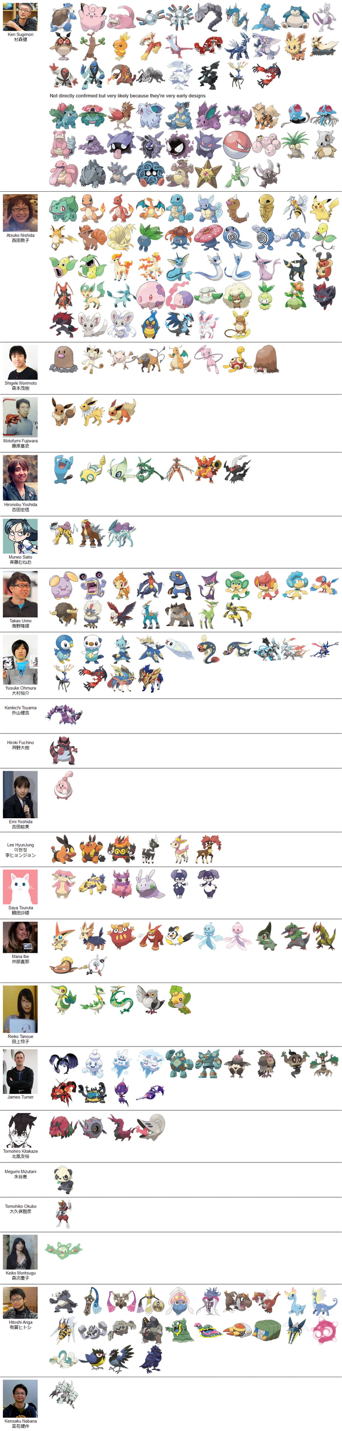 Pokemon Designers - 9GAG