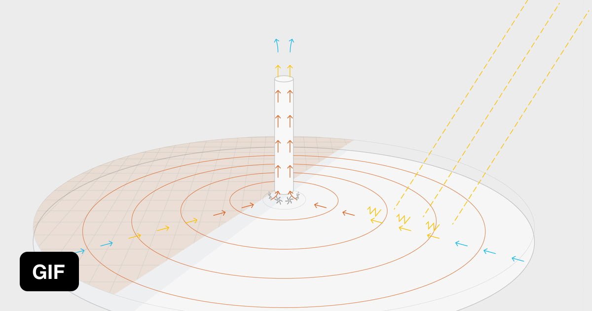 Solar updraft towers can create energy from solar radiation and seed ...