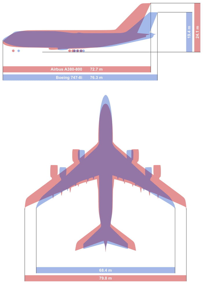 Airbus A380 800 And Boeing 747 8i Size Comparison 9GAG