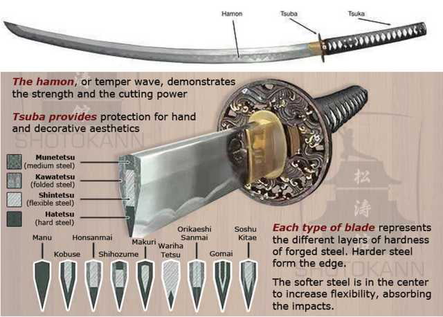 Cross section of a Katana - 9GAG