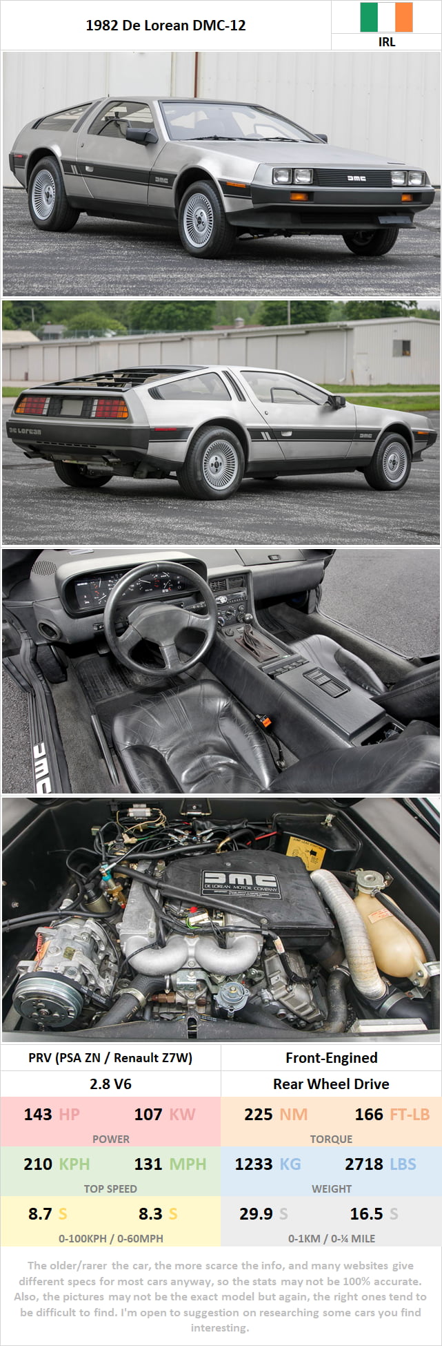 1982 DeLorean DMC-12 - 9GAG