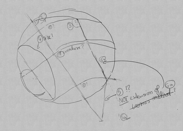 Loomis Method for Portray, any rules on Curvature and Angles? I ...