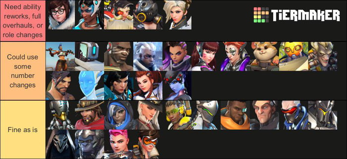 Which heroes should receive changes before the release of OW2. - 9GAG
